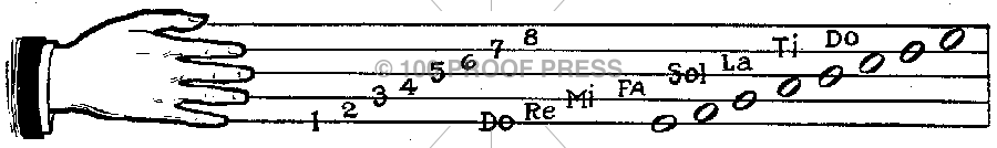 6285 Hand & Musical Notes – 100 Proof Press